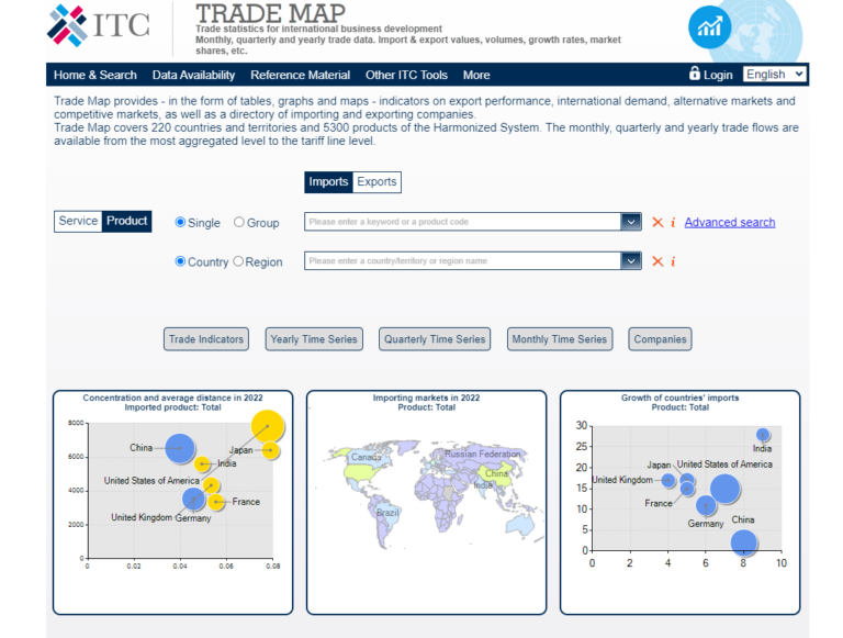 Trade Map ile Pazar Araştırması: Kapsamlı Kullanım Rehberi - ADABTE ...